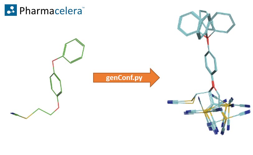 RDKit conformation generation script - Pharmacelera | Pushing the limits of computational chemistry