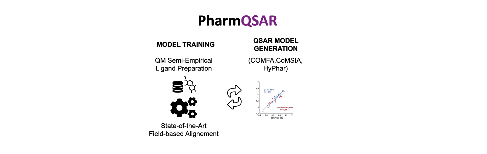 PharmQSAR - 3D QSAR Software Package