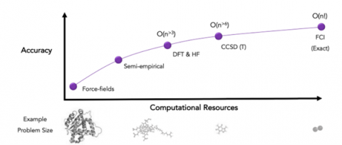 Quantum computing for drug discovery
