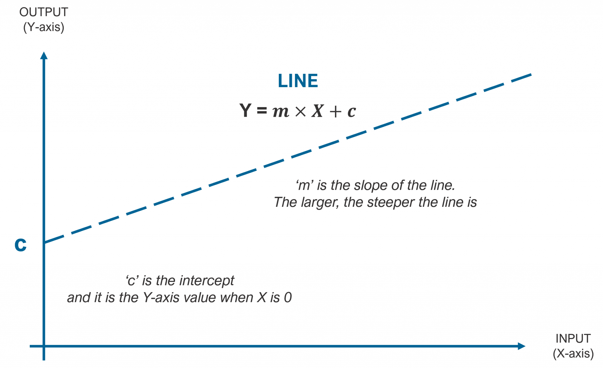 How do Neuronal Networks work? - Pharmacelera
