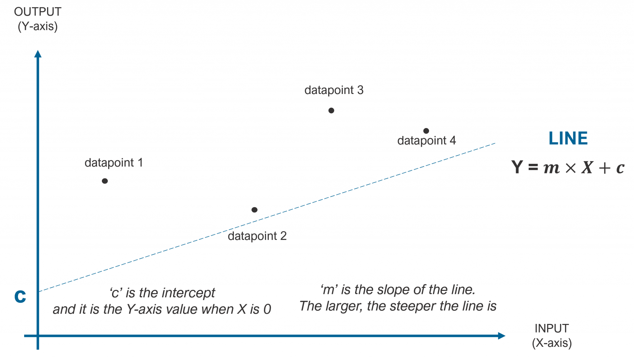 How do Neuronal Networks work? - Pharmacelera