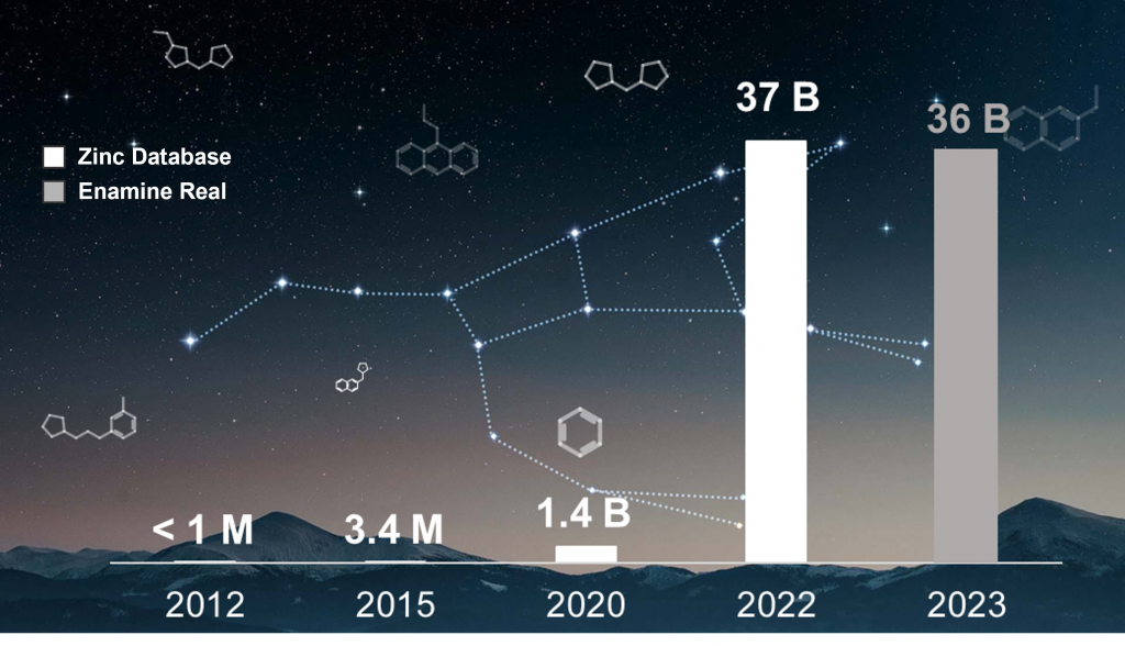 Exploring an ultra-large chemical space - Pharmacelera