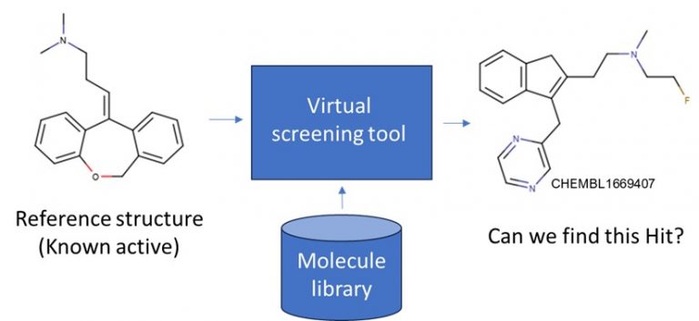 Exploring the exaspace in 3D. Is it worth? - Pharmacelera