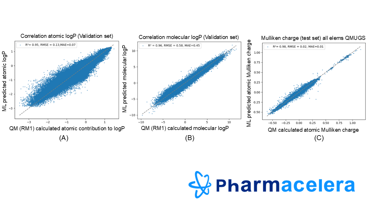 Quantum mechanical-based strategies in drug discovery