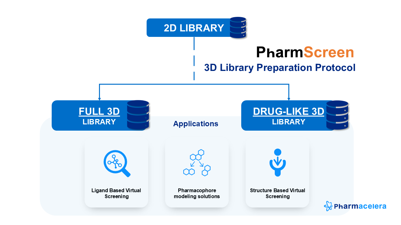 Quantum mechanical-based strategies in drug discovery